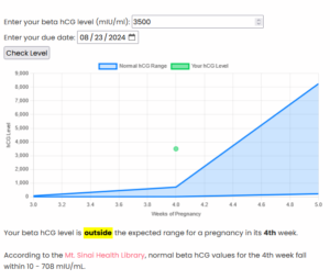 Introducing My Beta hCG Level Calculator: A New Tool for Expectant ...