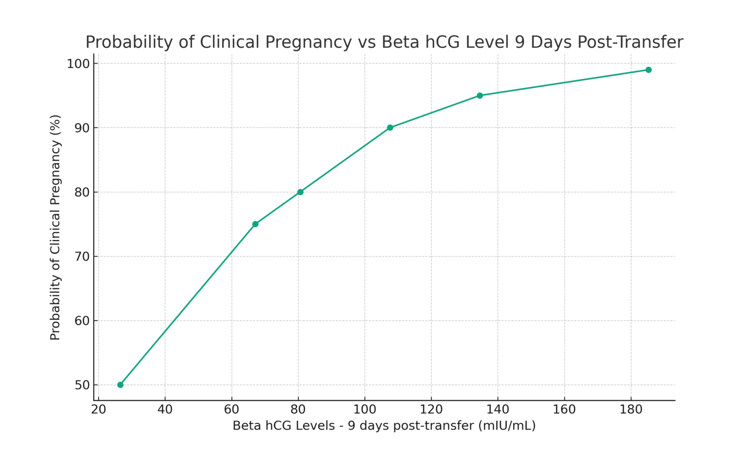 Understanding Beta Hcg Levels After Ivf The Lucky Egg