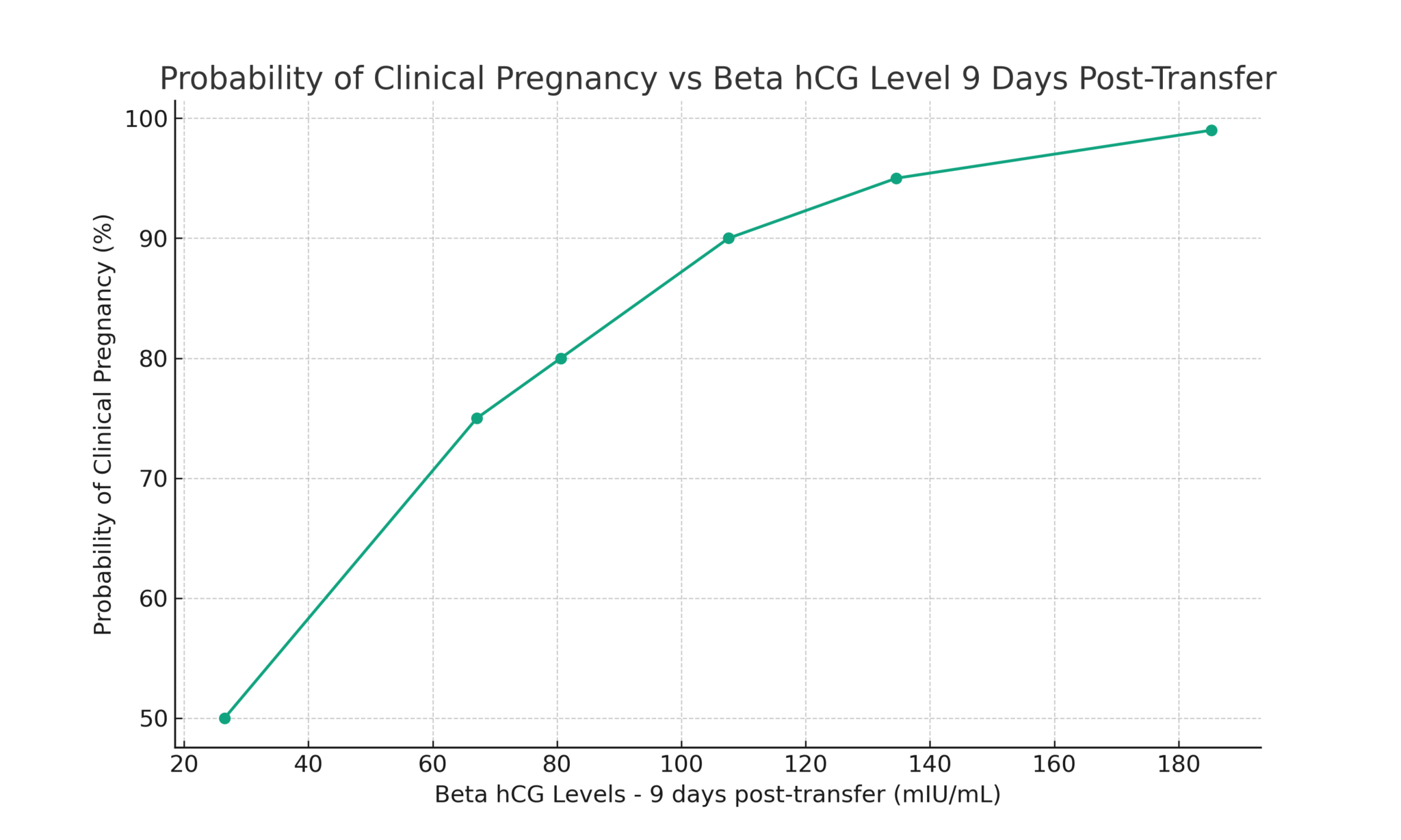 Understanding Beta hCG Levels After IVF - the Lucky Egg