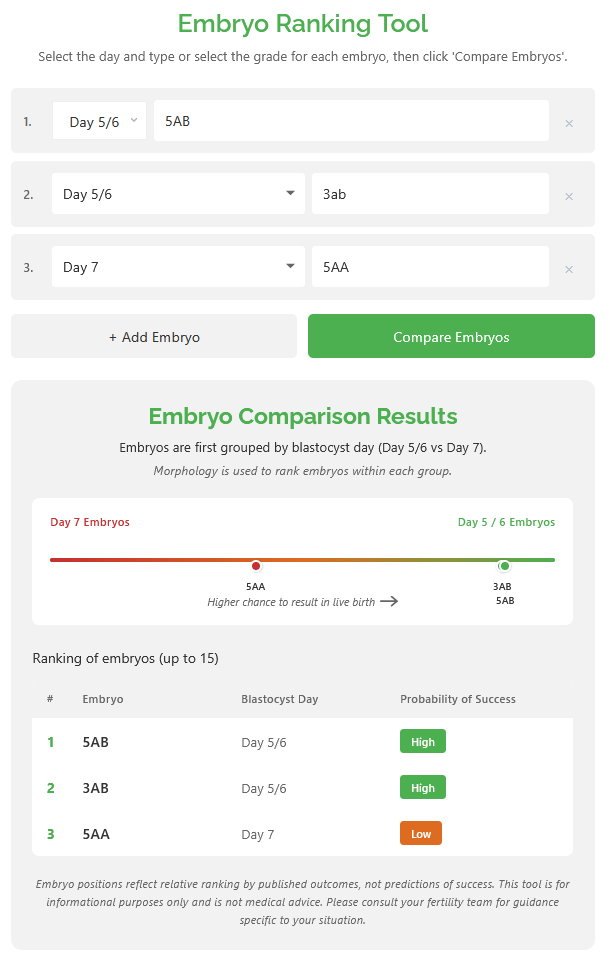 Introducing the Embryo Grading Chart & Ranking Tool: A Game-Changer for ...